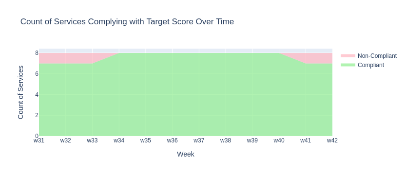 The 5-30 seconds rule for charts and dashboards‍ - Impactful Engineering